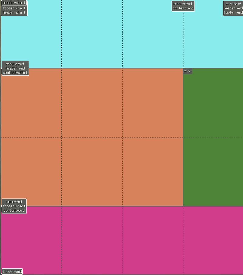 그리드 템플릿(Grid Template): grid-template-areas / grid-template