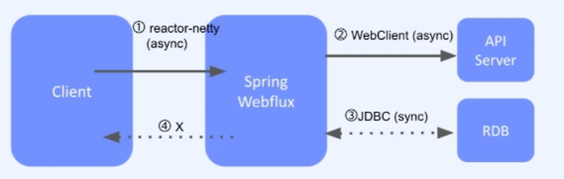 R2DBC 알아보기!! — Ls{Diary}