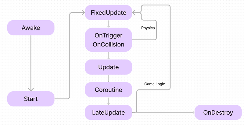 20240219_유니티 Monobehaviour