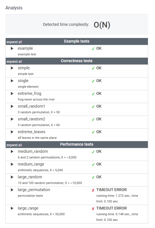 4. Counting Elements lesson - FrogRiverOne #1