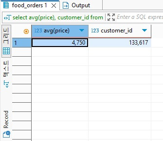 SQL 사전캠프 퀘스트 문제7) TIL