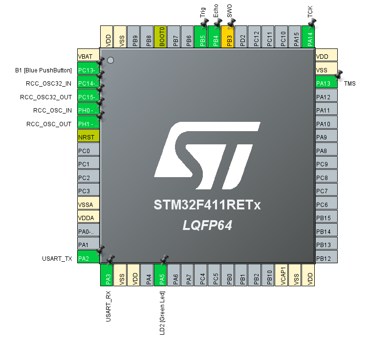 [Embedded] STM32 - US Interrupt