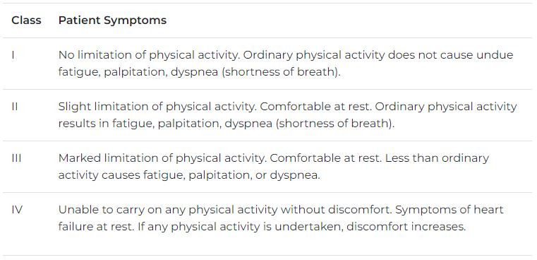 NYHA classfication
