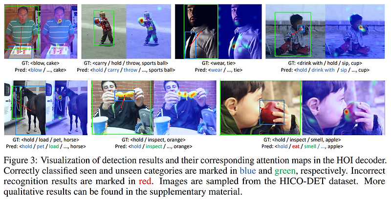 HOI (Human Object Interaction) Detection (3/3) - CLIP4HOI
