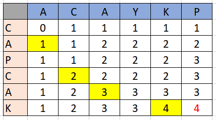 [BOJ 백준] LCS 2 (9252) Java