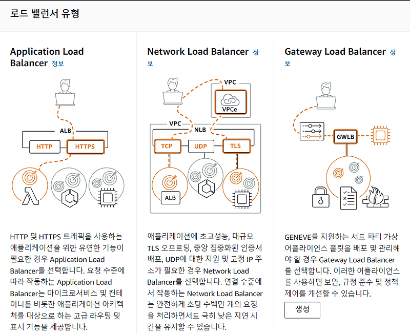 AWS Load balancer(로드 밸런서)에 대해 조금 더 자세히 알아보자 (1)
