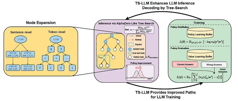 [Paper Review] AlphaZero-Like Tree-Search can GuideLarge Language Model ...
