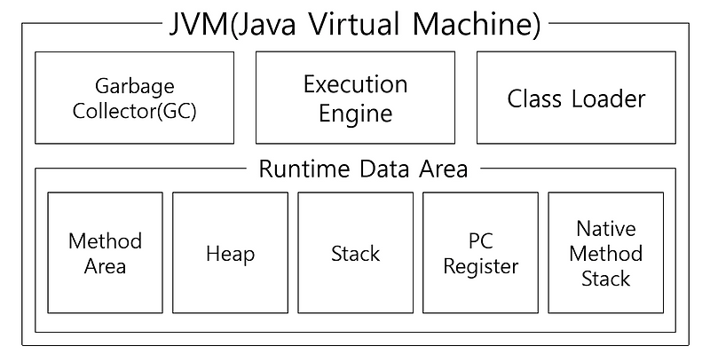 JVM 메모리 구조 :: weblog