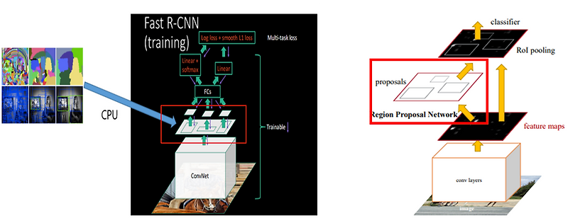 [논문 리뷰] Faster R-CNN(Towards Real-Time Object Detection with Region ...