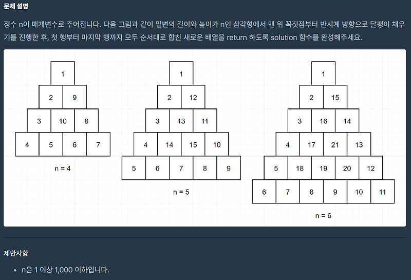 [Lv.2] 프로그래머스 - 삼각 달팽이 : Java