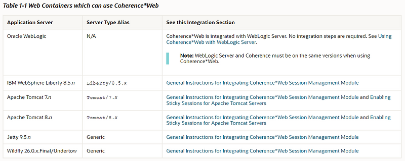 8장. Tomcat - Coherence 세션 그리드 서비스