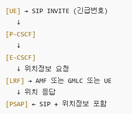 LRF (Location Retrieval Function)
