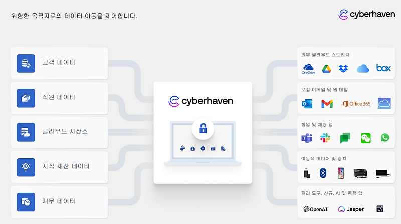 Cyberhaven 연재 ③편_기능 파헤치기