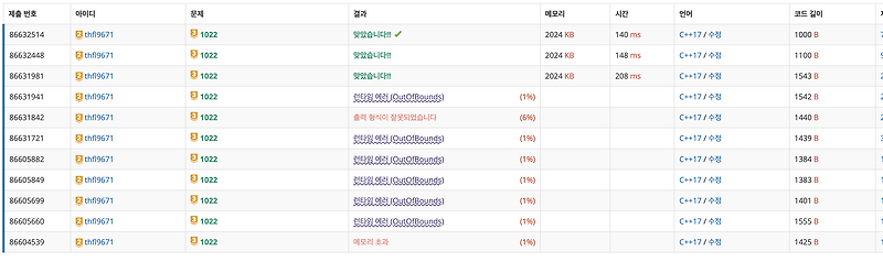 [BOJ/1022] 소용돌이 예쁘게 출력하기(C/C++)