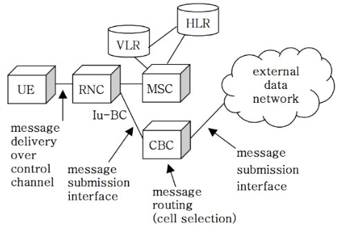 CBS(Cell Broadcasting Service), 긴급재난문자 :: Courier Fairy's Investigate