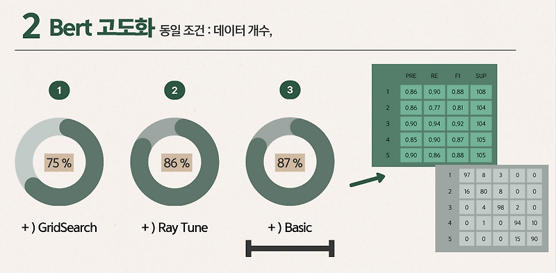 [KT AIVLE School] KT에이블스쿨 6기 - 5차/ 6차 미니 프로젝트