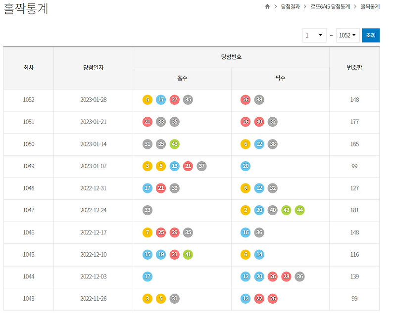 kjun.kr (kjcoder.tistory.com) :: (개발일지) 로또앱 만들기 5일차 - 홀짝 통계 화면 구성