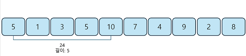 [BOJ G4][#투포인터]1806번 부분합