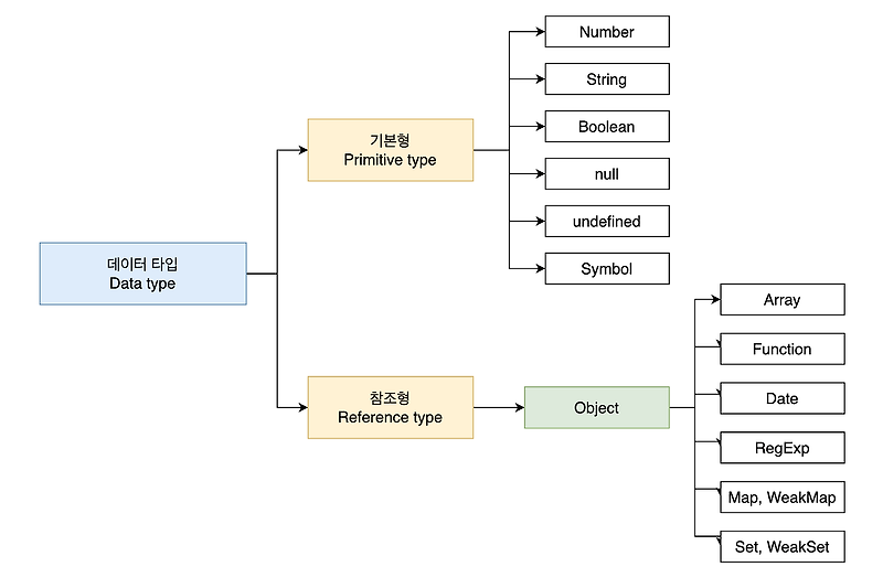 [Node.js_6기 본캠프] Today I Learned_0816
