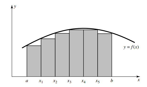 리만합(Riemann sum)