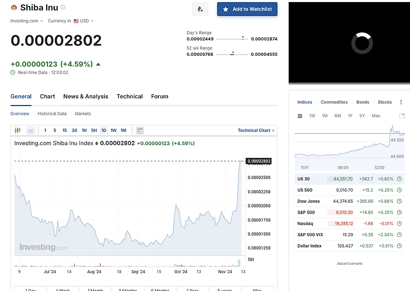 Shiba Inu SHIB Price Surge - Whale Purchases, Shytoshi Kusama Proposal, Exchange Partnerships ...