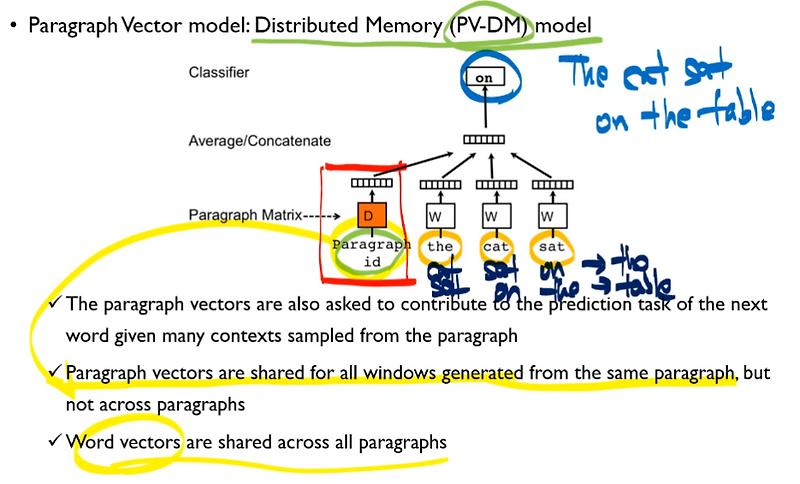 05-03: Text Representation 2 - Distributed Representation Part4 (Doc2Vec)