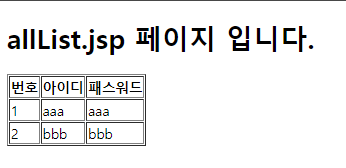 [스프링] Spring(STS3)에서 DB연동하기 (3)-실제 DB데이터 가져오기