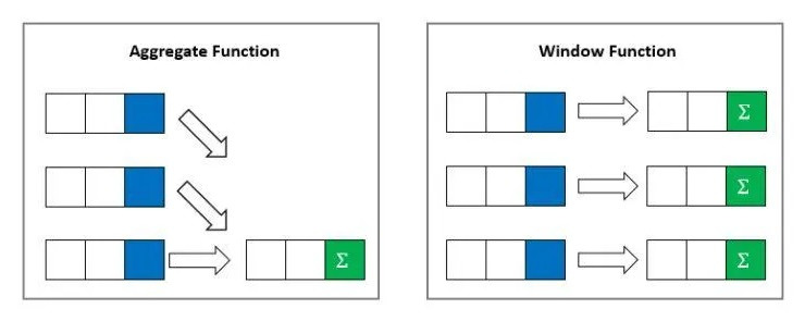 [MySQL] 윈도우 함수(Window Functions) - 1