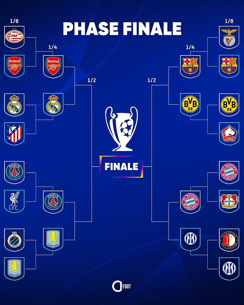 UCL 16강 2차전 2일차 결과 및 8강 진출팀 일정