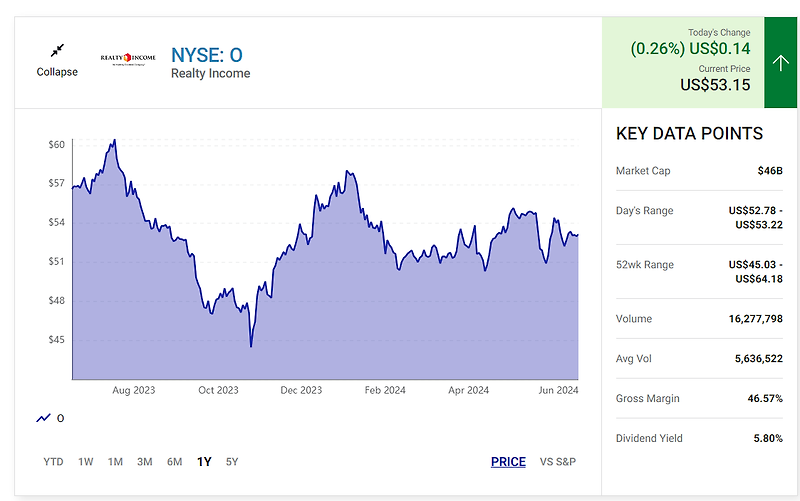 Realty Income,Target,FedEx