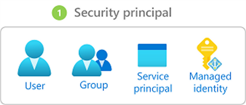 Azure IAM (3) Service Principal와 Managed Identity