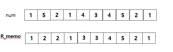 [JAVA] 백준 11054 가장 긴 바이토닉 부분 수열