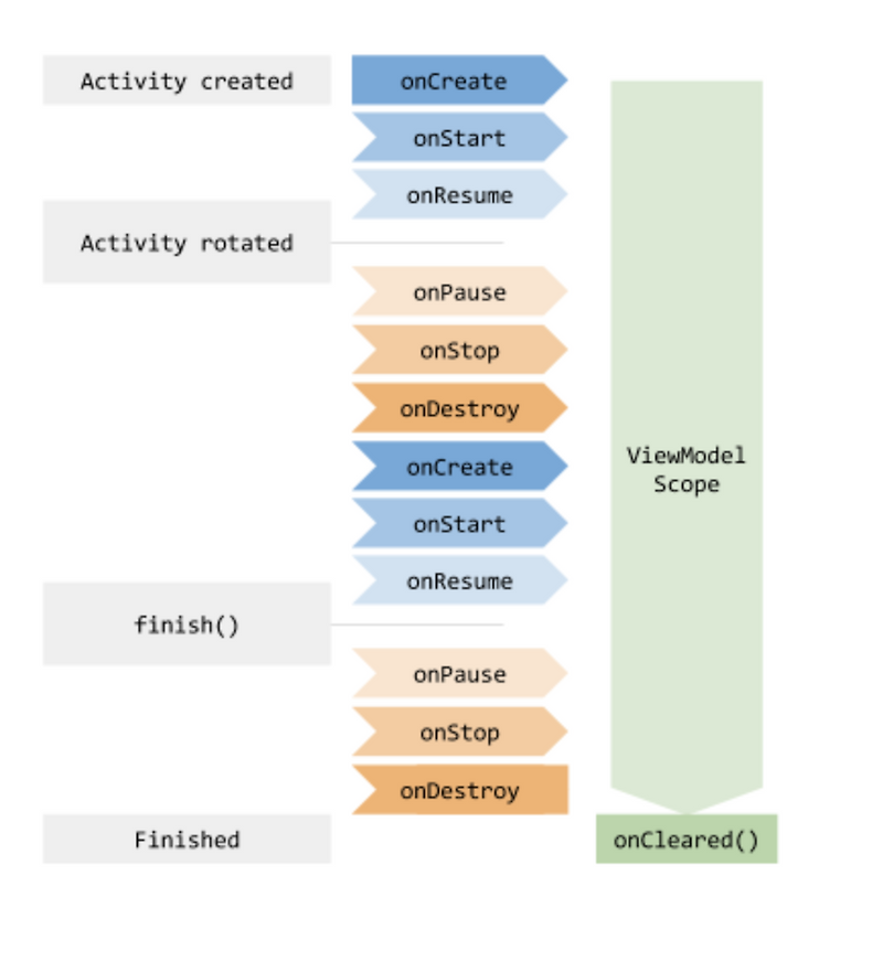 [Android/Kotlin] AAC #4 - ViewModel
