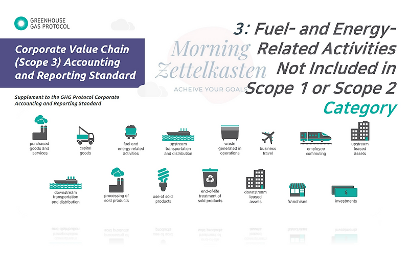Scope 3 Category 정의서_Category 3. Fuel and Energy Related Activities ...
