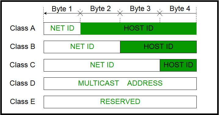 [네트워크] IPv4 & IPv6