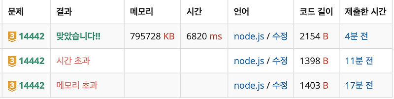 [JavaScript/BFS] 백준 골드 3 : 14442 - 벽 부수고 이동하기 2 — log