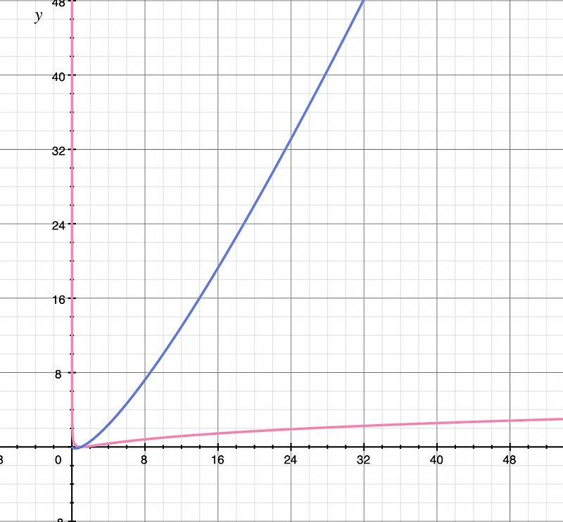 [11054번] 가장 긴 바이토닉 부분 수열 JAVA☕