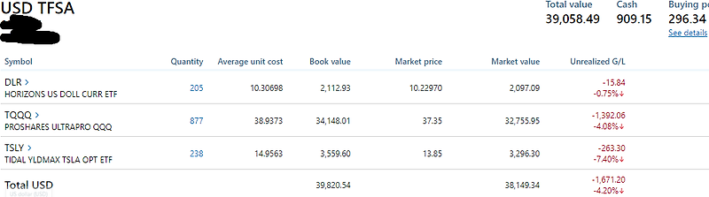 Oct 6 2023 TFSA Account