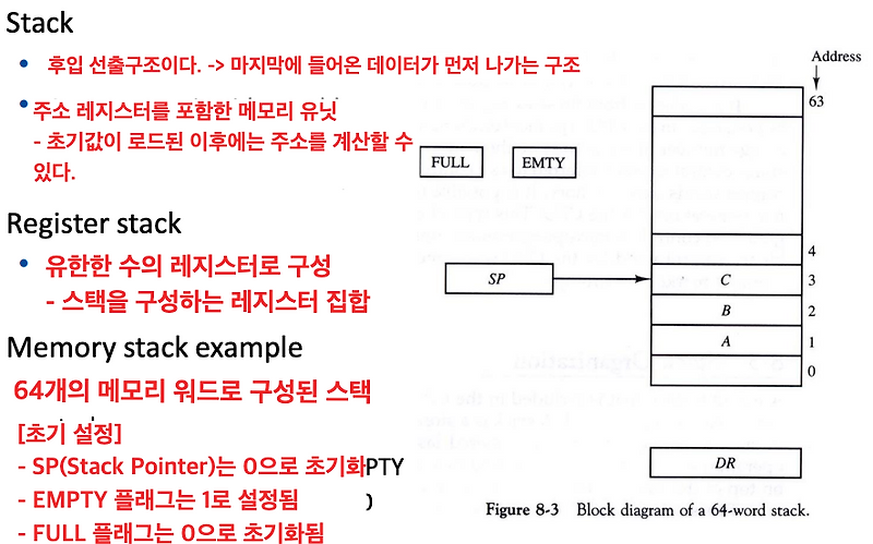 8.3 Stack organization