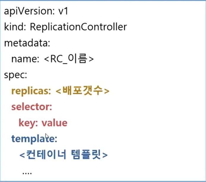 가보자가보자 :: Controller - ReplicationController란