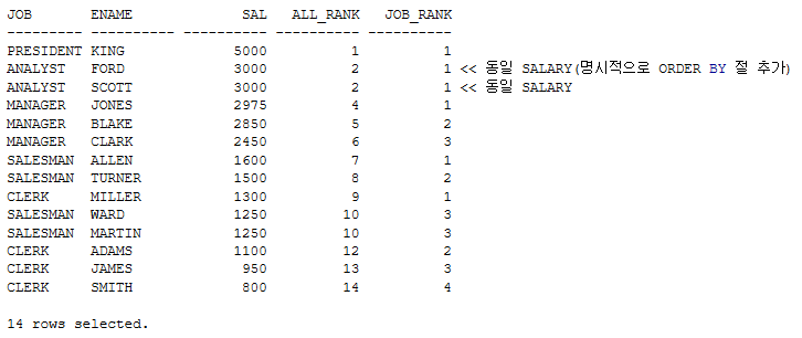[SQLD] 25. 윈도우 함수 (WINDOW FUNCTION)