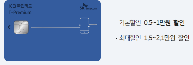 skt 통신 요금 할인 카드 T-Premium KB 국민 카드