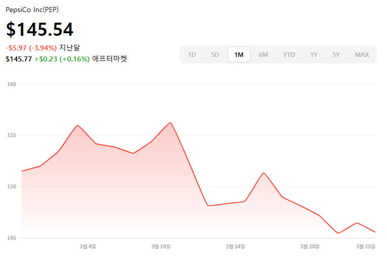 PepsiCo (PEP) : 펩시코