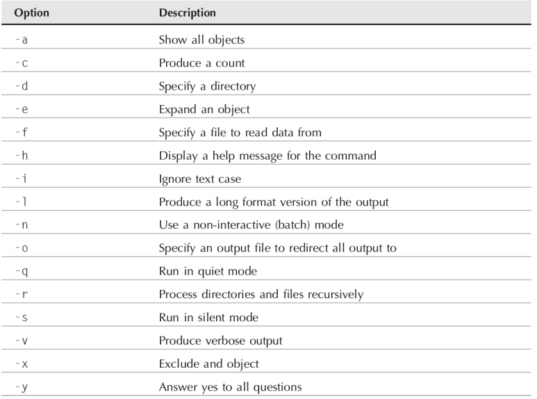 9. User data input processing