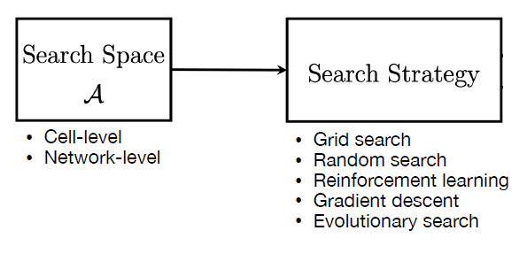 EfficientML.ai Lecture 7 - Neural Architecture Search(Part 1) :: kangetal