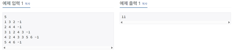 [백준/골드2] 1167번 트리의 지름 | DFS, BFS | 파이썬 Python