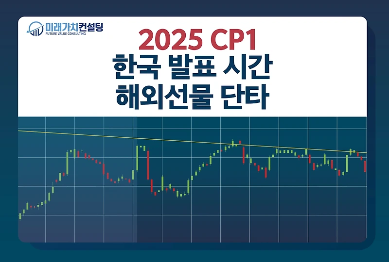 2025 CPI 발표 일정, 해외선물 의미, 단타 매매 전략