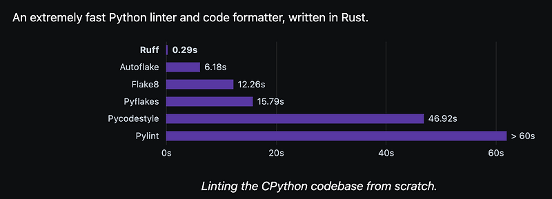 [Python] ruff 도입