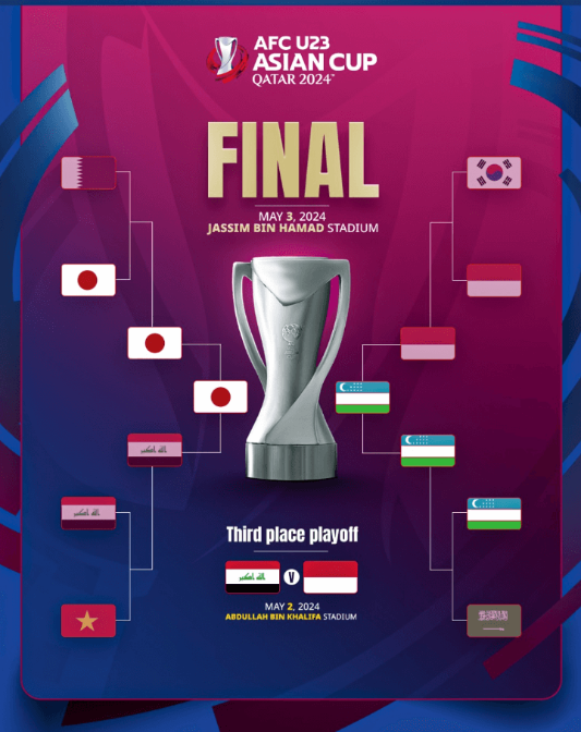 2024 AFC U-23 카타르 아시안컵 4강 토너먼트 결과 및 결승 일정