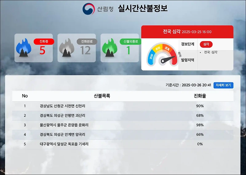 실시간 산불정보 (fd.forest.go.kr)